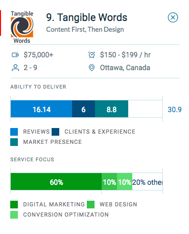 Tangible Words Recognized as a Canada 2019 Leader by Clutch